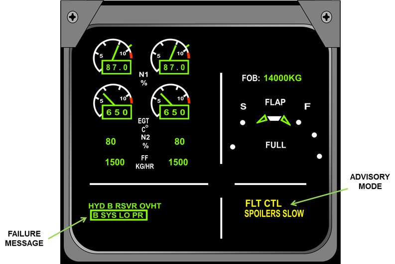 Part 66 Module Demo: Electronic Centralised Aircraft Monitoring (ECAM) (14.4) | KLM UK Online